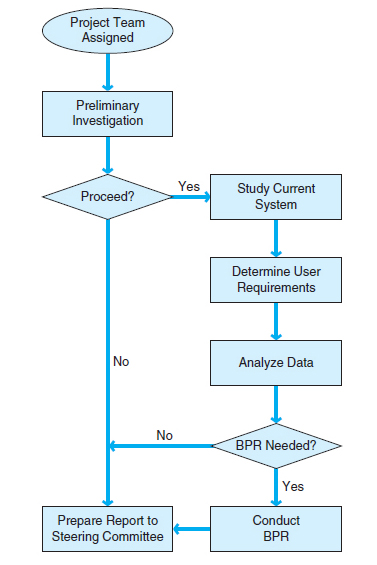 Software Engineering » ContainerX.io